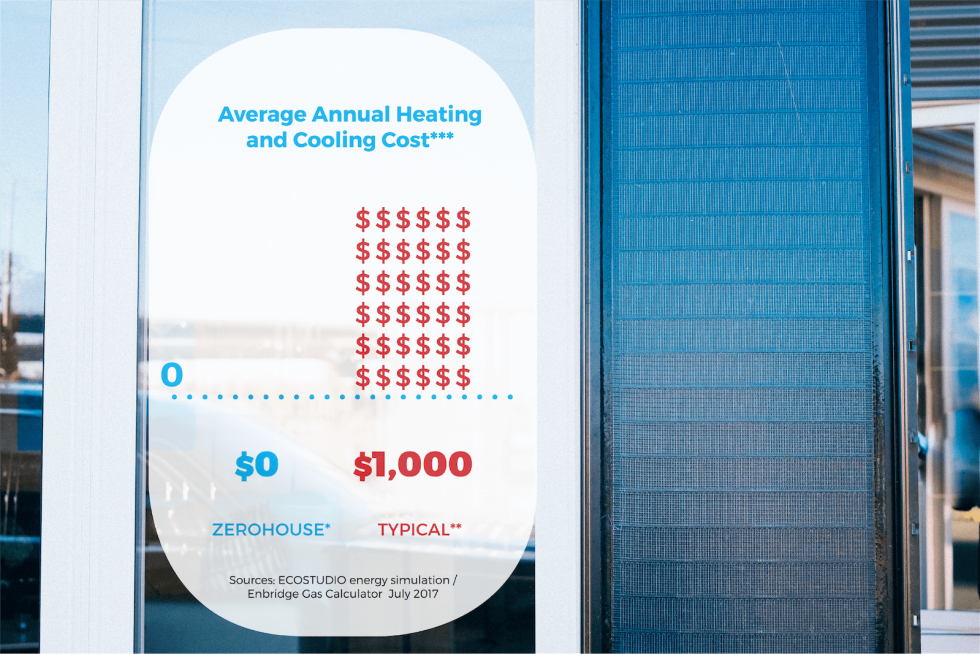 Zero House Goals - Zero Utility Costs & Net Zero Energy - Endeavour Centre